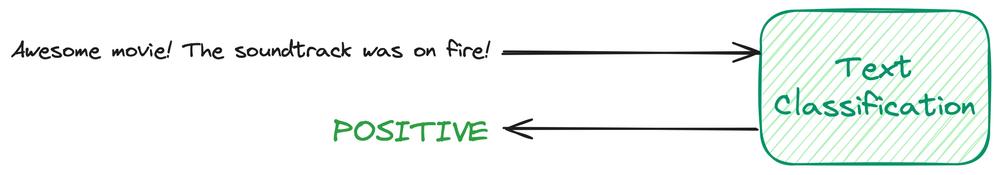 Text Classification with Java, Spring AI, LLMs and Ollama